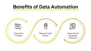 What is Automated Data Extraction?